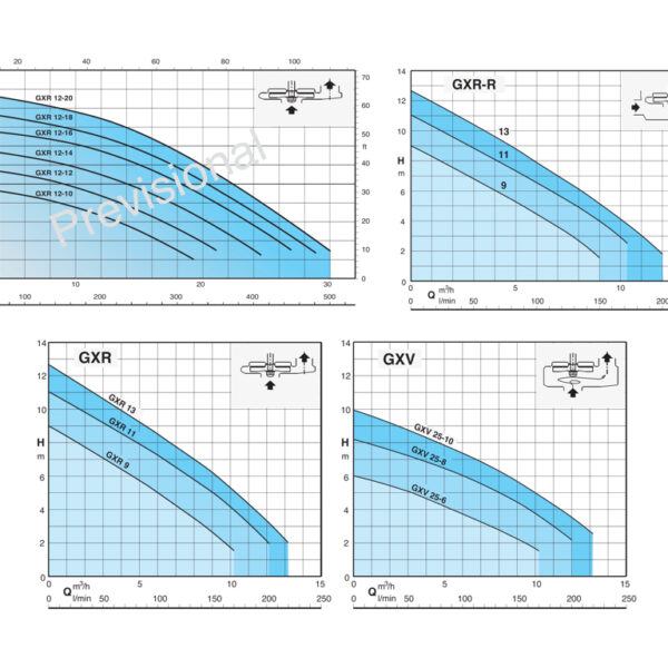 Calpeda GXR Submersible Drainage Pumps – Pumpstore